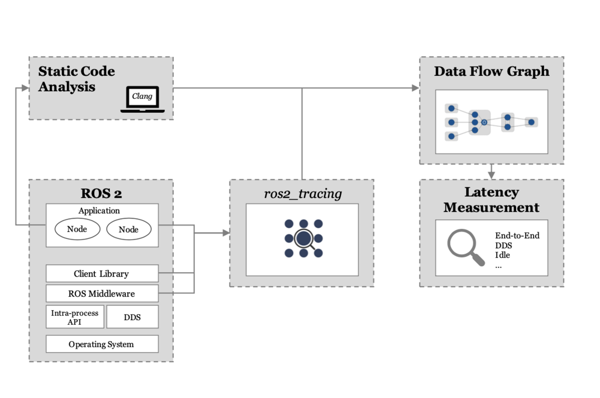 New open source software published - Autonomous Vehicle Systems New open source software published - Autonomous Vehicle Systems