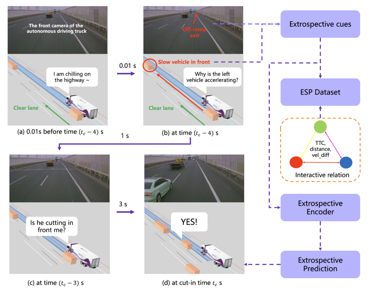 Neues Datenset: Extro-Spective Prediction (ESP) Dataset - Autonomous ...