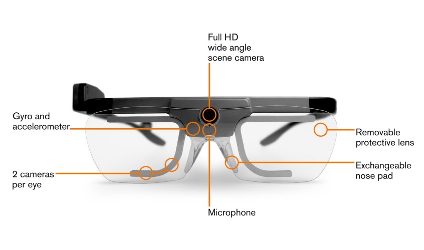 Tobii Pro Glasses 2 For Eye Tracking Have Arrived Chair Of Transportation Systems Engineering